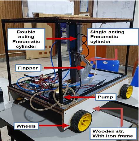 figure 6 from development of autonomous robot to perform multiple tasks