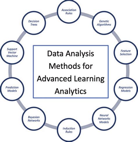 3 Summary Of The Advanced Computational Analysis Techniques That Can Be