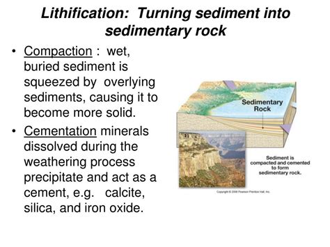Lithification Diagram