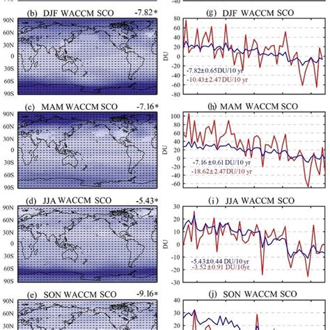 Maximum And Minimum Sic During 2002 2021 Download Scientific Diagram