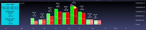 volume profile histogram [ss] — indicator by steversteves — tradingview
