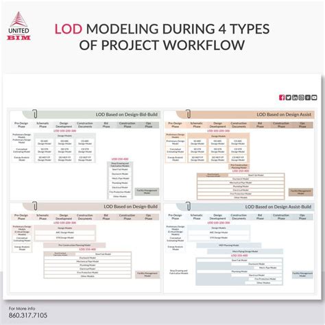 Vdc Framework Artofit