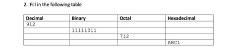Solved 2 Fill In The Following Table Binary Octal Decimal