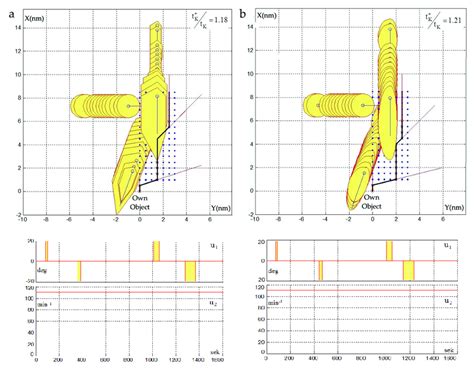 Shows Safe And Optimal Object Trajectories And In Particular The