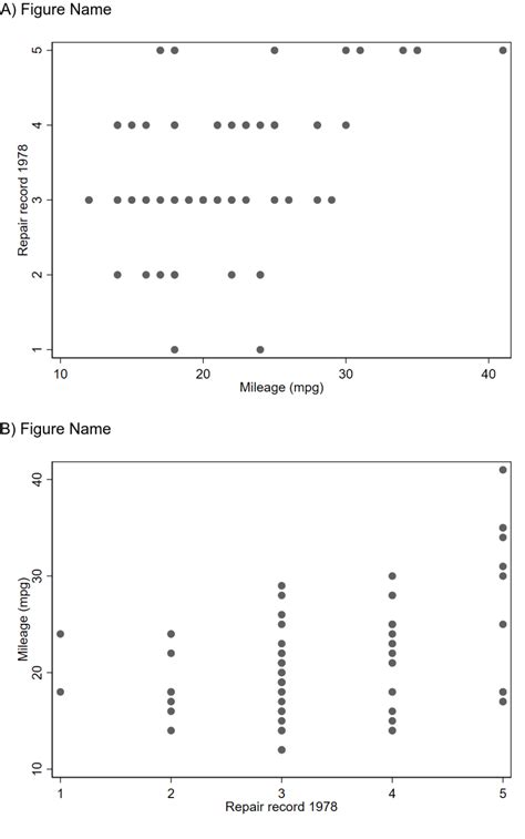 Appendingmergingcombining Stata Figuresimages With Imagemagick Tim Plante Md Mhs