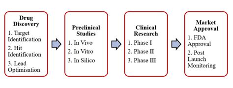 Which Quantum Enhanced Machine Learning Algorithms Are Effective For Drug Discovery And