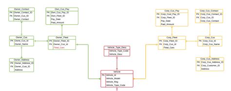 C Cannot Create Data Seeding Objects For EntityFrameworkCore Many To