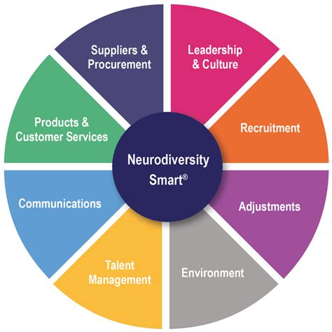 Neurodiversity Assessments In The Workplace Neuro Assessments Lexxic
