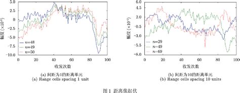 Figure 1 From Wall Clutter Mitigation In Through The Wall Imaging Radar With Sparse Array