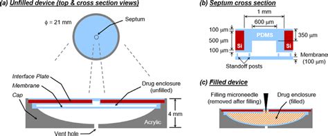 Schematic Of The Modular Reservoir A Top And Side Views Of The Download Scientific Diagram