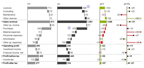 Zebra Bi Tables Custom Visual For Financial Reporting In Power Bi