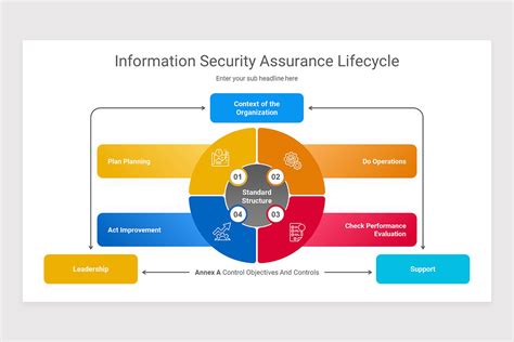 Information Assurance Keynote Presentation Template Nulivo Market