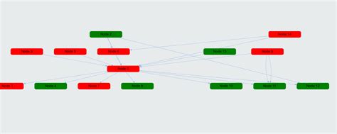 Draggable Graph Using Mxgraph · Issue 481 · Jgraphmxgraph · Github