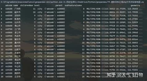 使用geopandas提取地理信息数据并绘制地图 知乎
