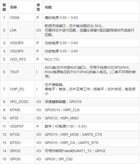 雕爷学编程Arduino动手做 ESP S无线WIFI模块 行者花雕 博客园