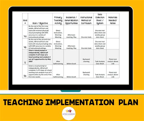 Data Collection Plan Sample