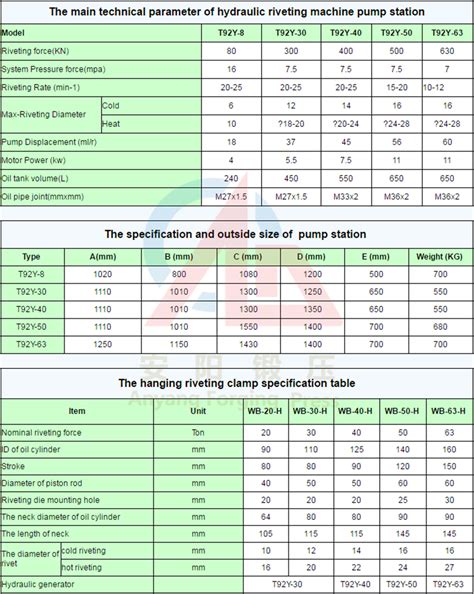 Hydraulic Riveting Machine Parameters