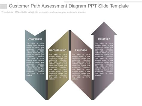 Customer Path Assessment Diagram Ppt Slide Template Powerpoint Slides