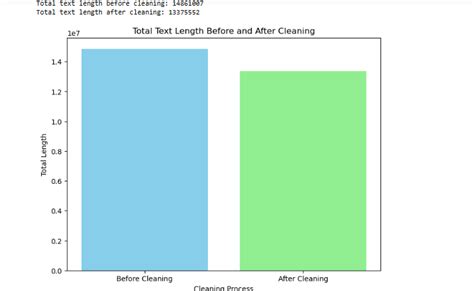 4 Major Challenges Facing Fraud Detection Ways To Resolve Them Using Machine Learning By