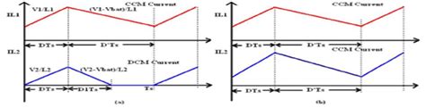 Inductor Current Waveforms A Sub Mode I A And B Sub Mode 1 B