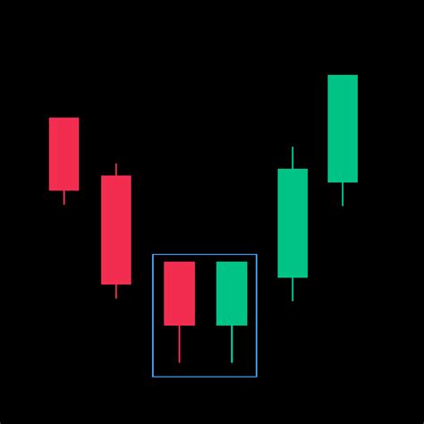Candlestick Patterns Traders By Abhishek Rodi
