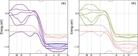A Comparison In The Energy Range Around The Fermi Level Between The Download Scientific