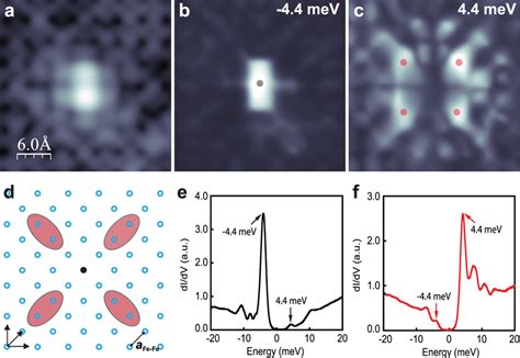 Spatial Distribution Of Bound States For Dumbbell Defect A Fe