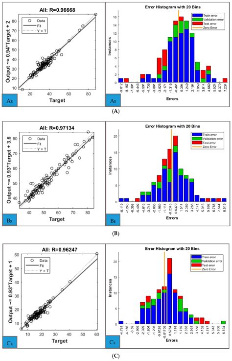 Biomedicines Free Full Text Artificial Neural Network Models For Accurate Predictions Of Fat