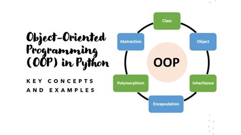 Object Oriented Programming Oop Episode 6 Youtube