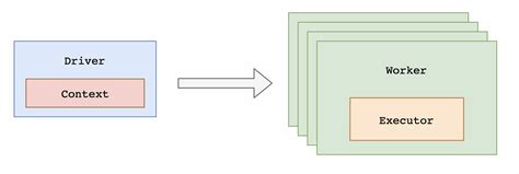 Getting Started With Apache Spark Using Net Core