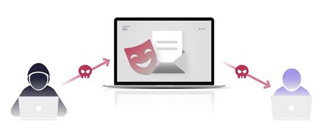 What Is Spoofing Definition Examples And Prevention Tips