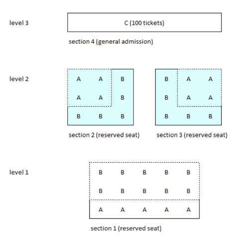 Tm 3rd Party Integration Api The Ticketmaster Developer Portal