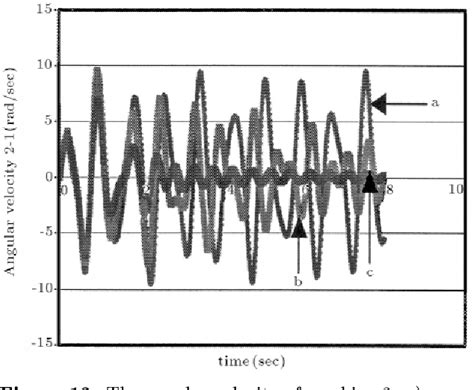 Figure 13 From A Rule Based Advanced Static Var Compensator Control Scheme For Transient