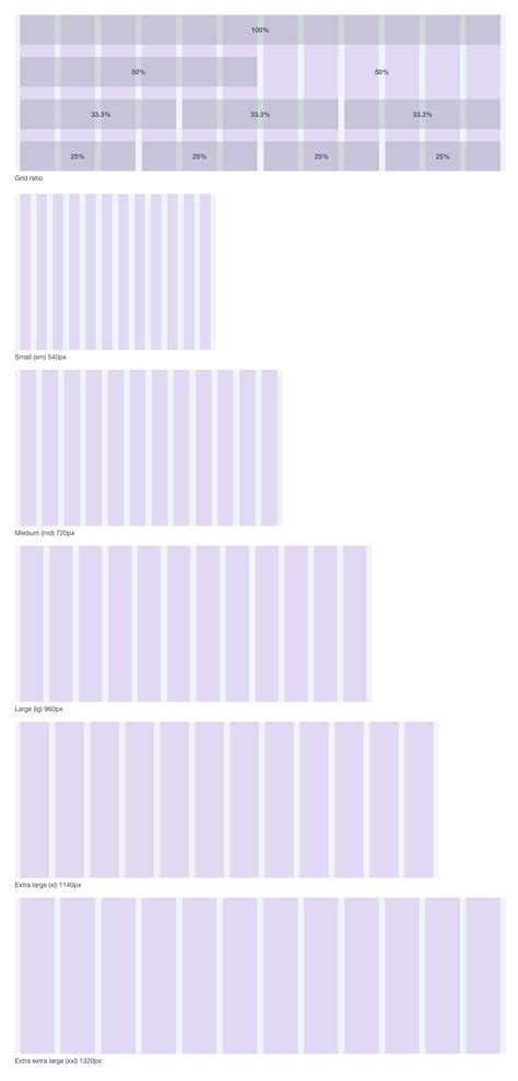 Coreui Design System Behance
