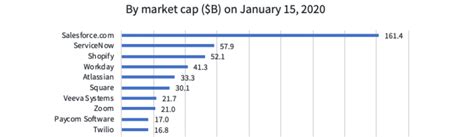 Best Salesforce Plugins To Take Your Sales Revenue To The Next Level