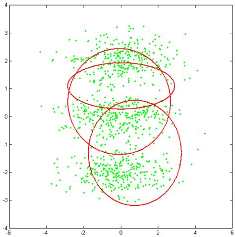 Parameter Estimates At Various Stages Of Our Algorithm On The Three Download Scientific Diagram