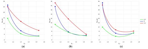 An Analysis Of The Effect Of Skew Rolling Parameters On The Surface