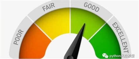 机器学习：银行贷款违约预测模型 知乎