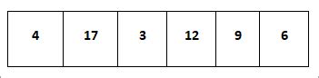 Heap Sort In C With Examples
