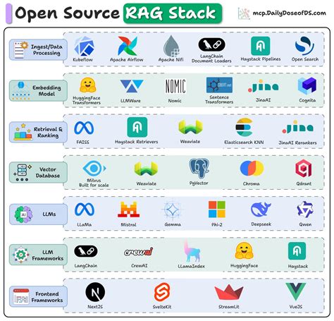 Chai 🔥 Open Source Rag Stack ครบชุด ถ้าอยากสร้าง Retrieval Augmented