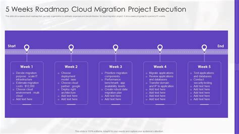 Top 10 Cloud Migration Project Plan Powerpoint Presentation Templates In 2025