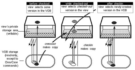 chapter 1 introduction to clearcase