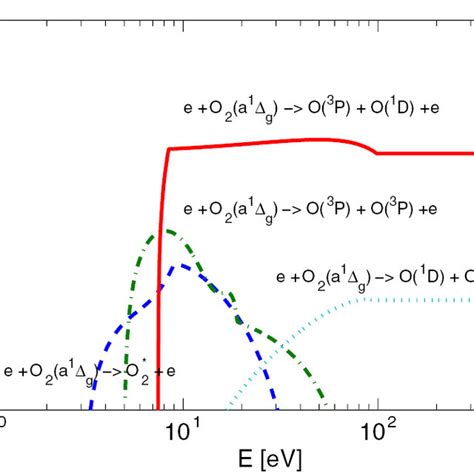 The Cross Sections For Electron Impact Ionization Deexcitation Of The