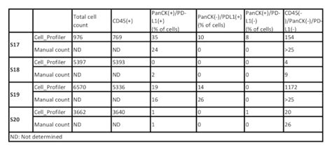 Semi Automatic Pd L1 Characterization And Enumeration Of Circulating