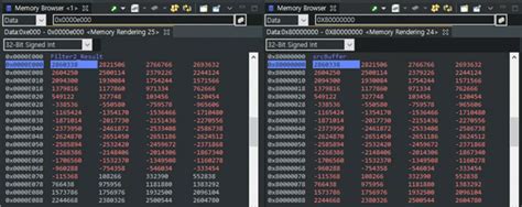 Tms320f28379d 32 Bit Addresses Are Limited To 16 Bits And Returned To
