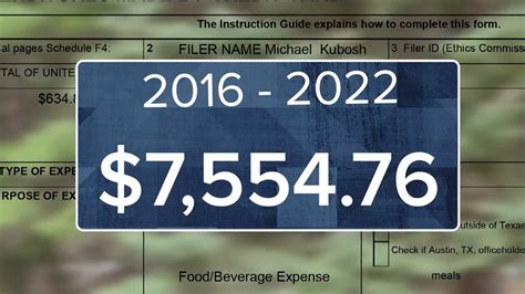 Investigating Michael Kuboshs Campaign Finances