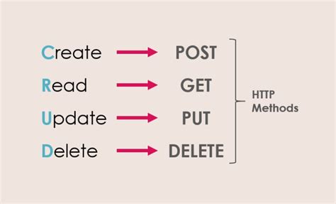 Request Là Gì Cấu Trúc Và Cách Thức Hoạt động Bkhost