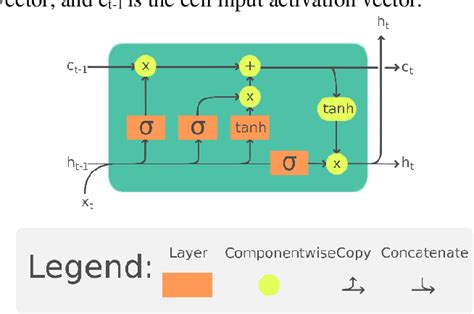 Figure 1 From Human Activity Recognition On Time Series Accelerometer