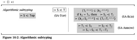 TaPL 16 Metatheory Of Subtyping ROIFE BLOG