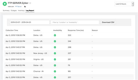 Supported FTP Server Metrics Online Help Site24x7